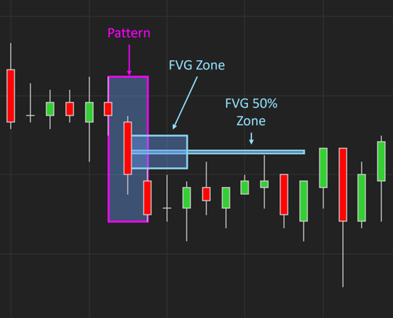 Pattern Recognizer | Scale-In Trading
